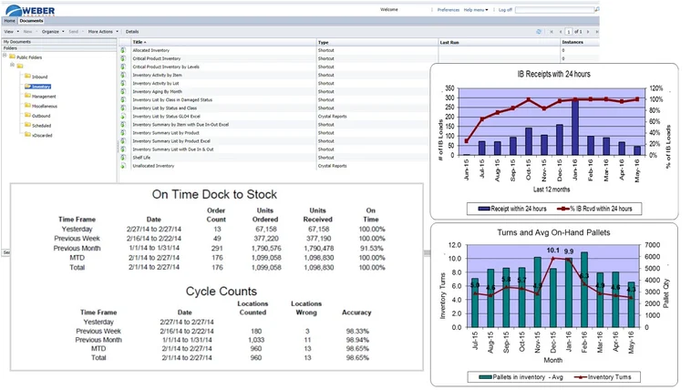 3PL Systems | Weber Logistics