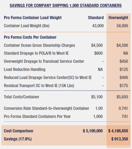 5 strategies for working with a West Coast 3PL transportation company