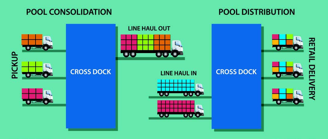 Collaborate and Save: Pool Distribution with Temperature-Controlled ...