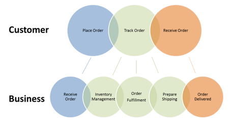 How a 3PL Provider Can Help Reduce Order Turnaround Time