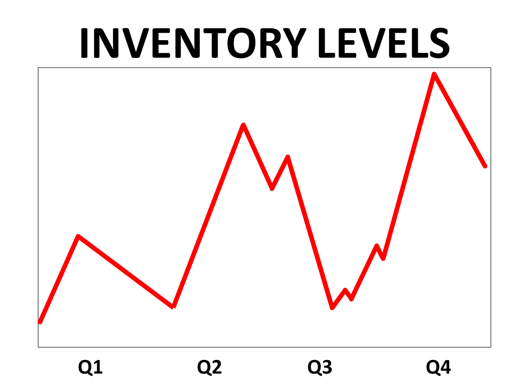 3PL’s can Help with Seasonal Fluctuations